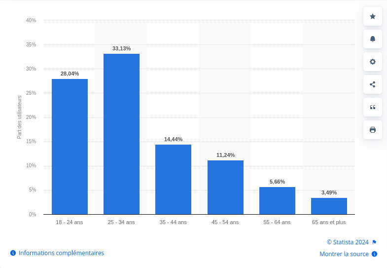 Voici 13 statistiques que vous ignorez sur ChatGPT en 2024